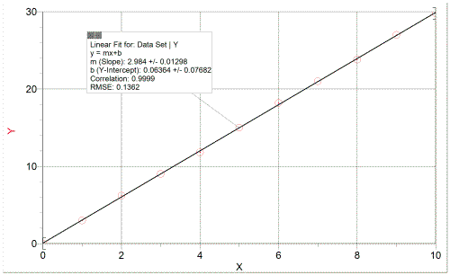 Everything You Need to Know about Graphical Relationships